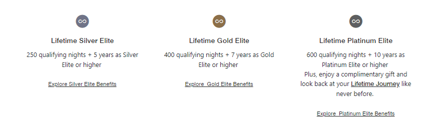 Marriott Bonvoy Lifetime Status: A Path to Perpetual Benefits