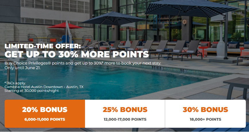 Current Choice Privilege Points Buy Offer With a Bonus Up to 30% (Until ...