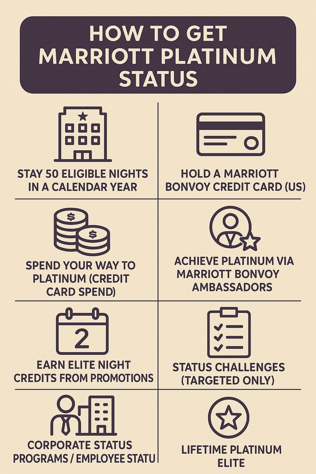 Marriott Platinum Benefits: How To Get, Use, And Maximize Value (2026 ...