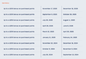 JetBlue Buy Points Up To 125% Bonus Through April 18, 2026