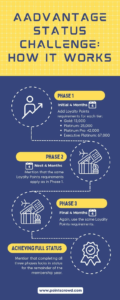 Airline Status Matches: Maximizing Traveler Benefits And Timing ...