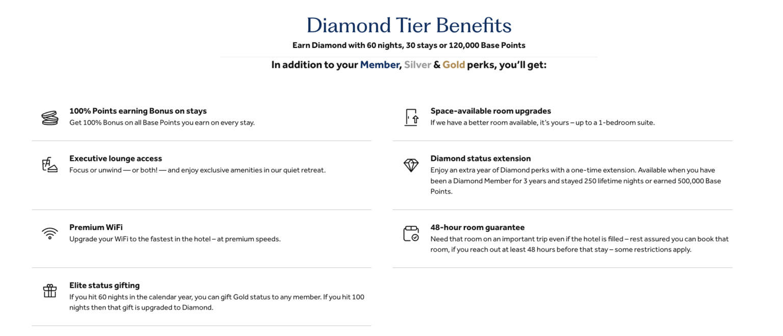 What Does Hilton Diamond Status Get You?
