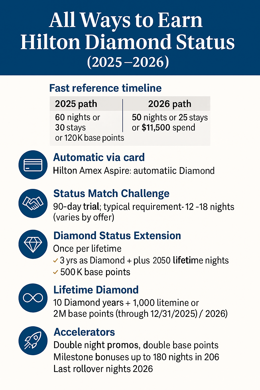 What Does Hilton Diamond Status Get You?