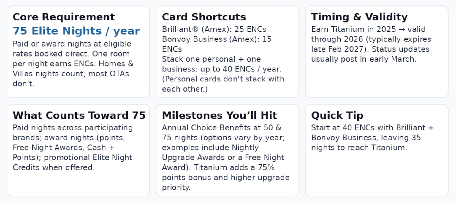 Marriott Titanium Elite Benefits: Everything You Need To Know