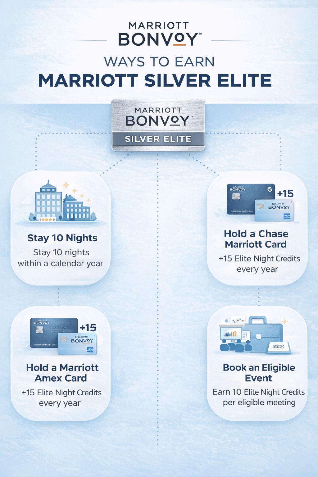 Unlock Marriott Silver Elite Benefits For Savvy Travelers