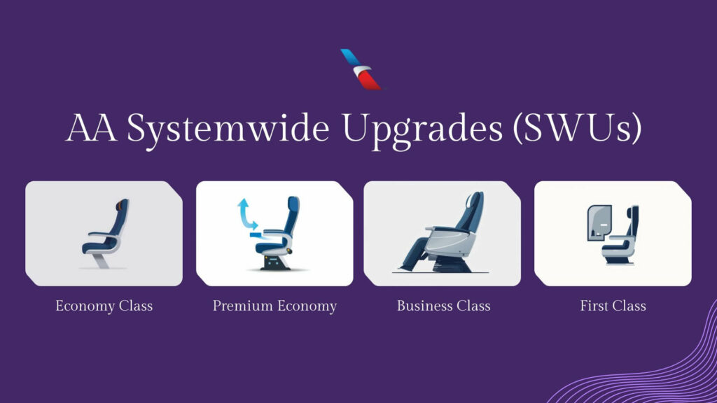 AAdvantage EShopping Portal: Earn Miles And Loyalty Points Quickly