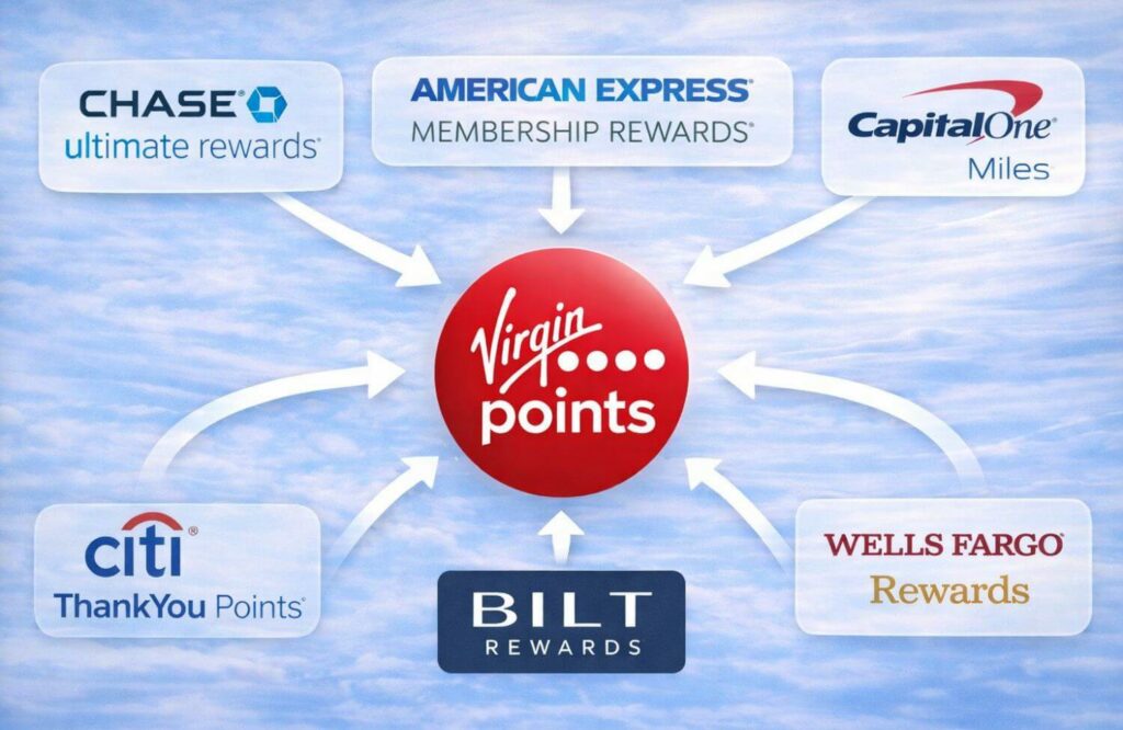 Every Seat With Virgin Points: How Virgin Atlantic Dynamic Pricing ...