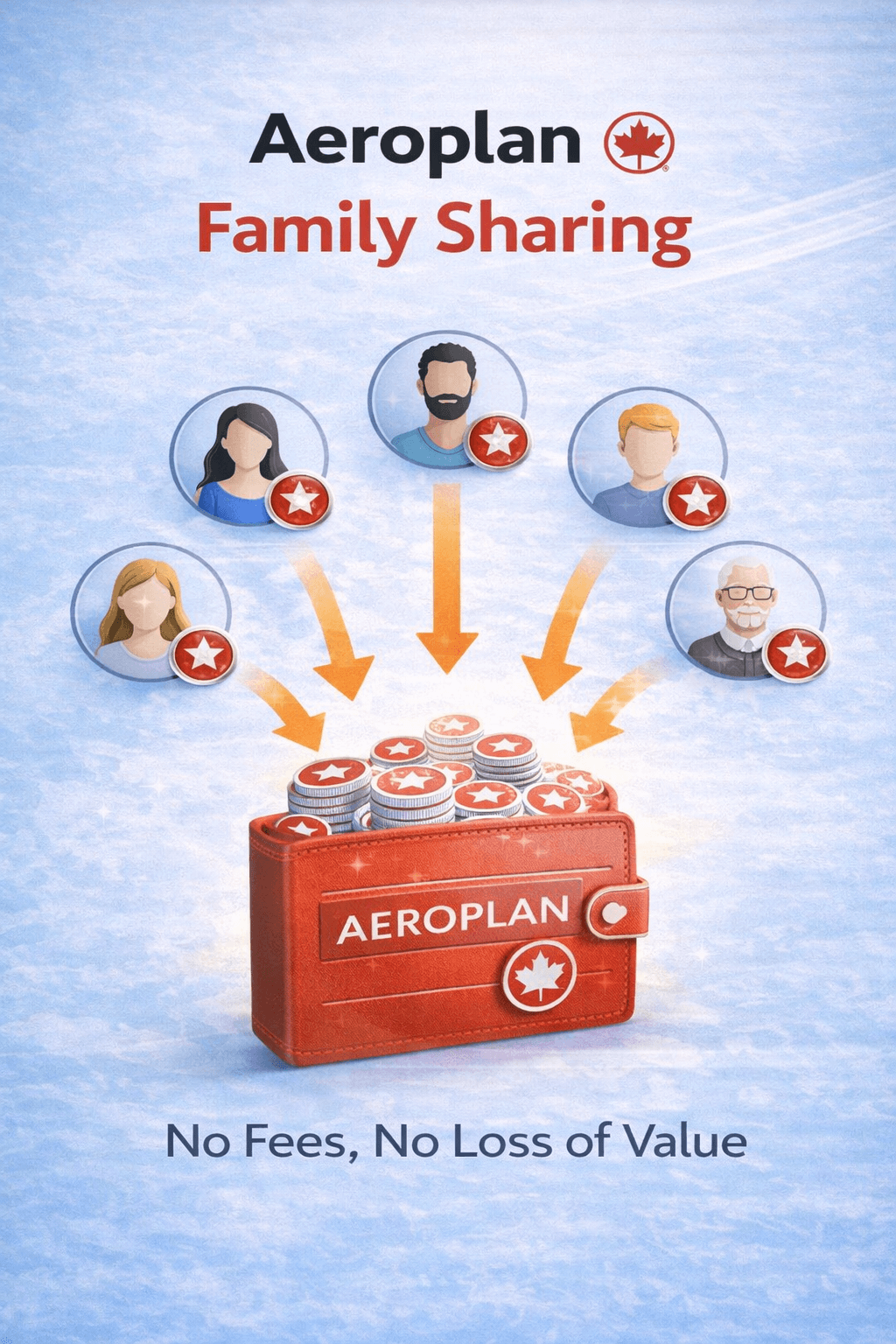 Aeroplan Family Sharing Guide: Pool Points, Preferred Pricing & Family ...