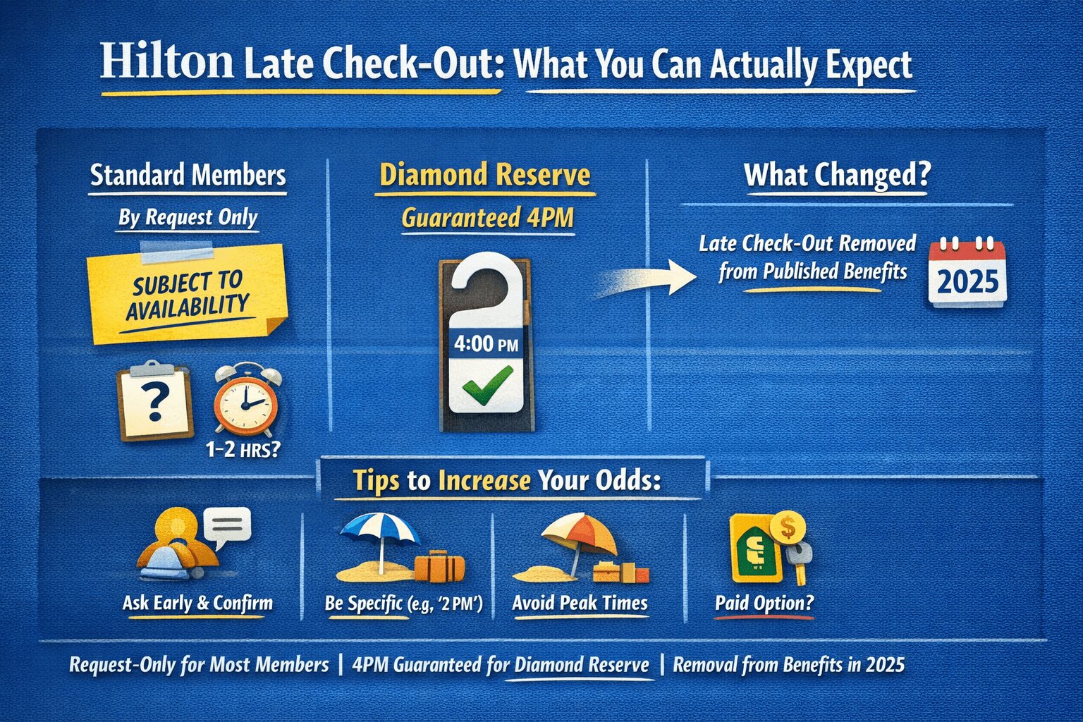Hilton Late Check-Out: What You Can Actually Expect (and What Changed)