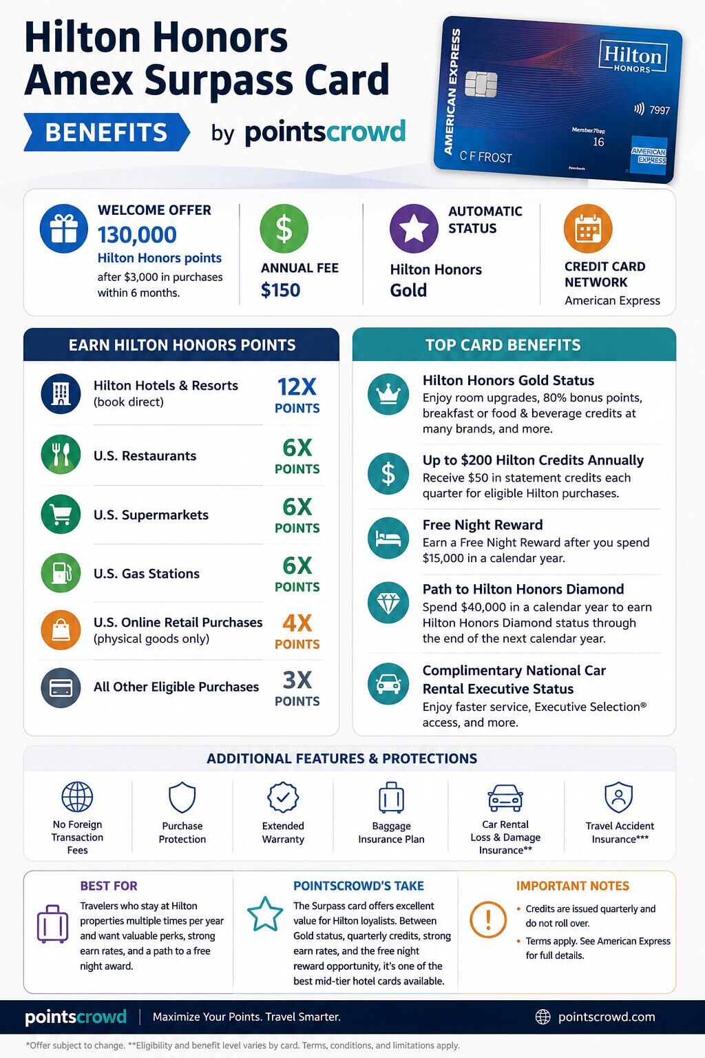 Hilton Honors Surpass Card Review: Is It Worth The Annual Fee?