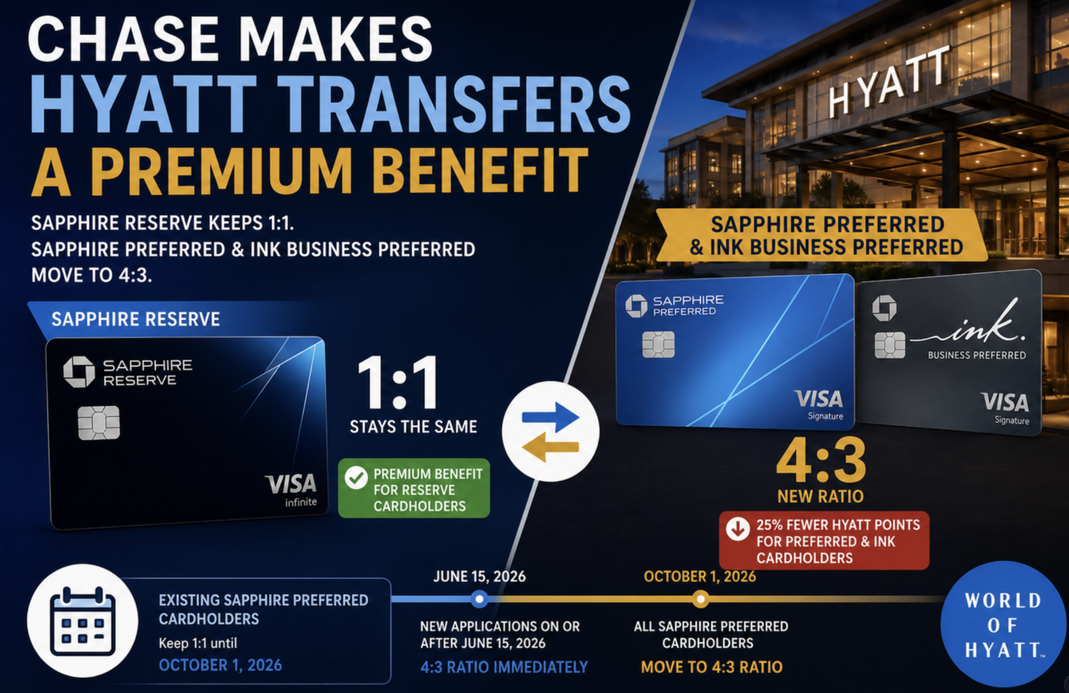 How To Transfer Chase Points To Hyatt: Step-by-Step Guide + Tips
